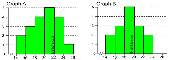 Practice Interpreting Graphs - MathBitsNotebook(A1)
